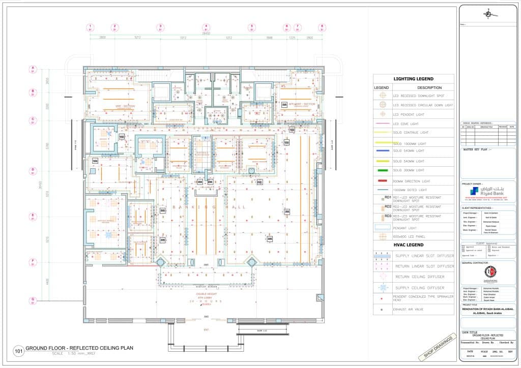 riyadh bank-Ral Plus technical plans