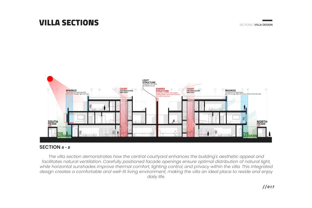 smart villa design - Morph villa architecture design by RAL Plus